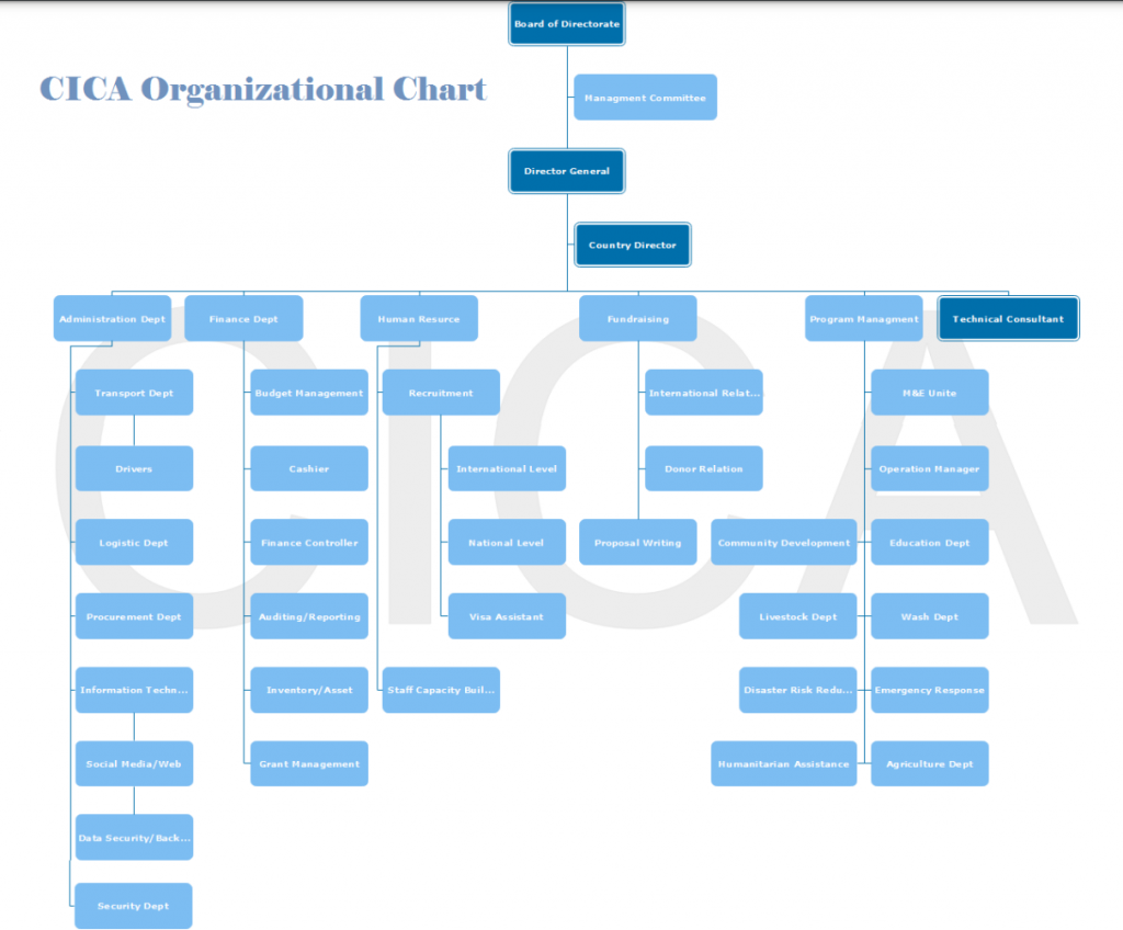 Board Members – CICA Board Members – CICA